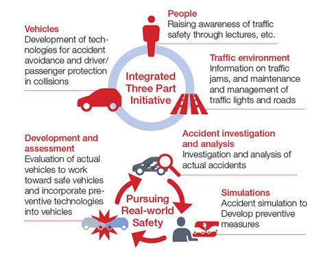 Initiatives To Improve Safety Mobility Toyota Motor Corporation Official Global Website