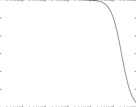 Singular Values Bode Plot Of Cost Functions T Zw Download Scientific Diagram