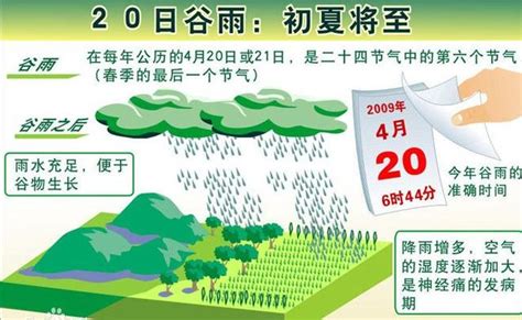 二十四節氣之一穀雨 每日頭條
