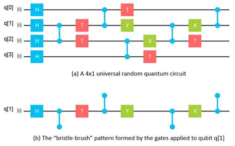 quantum computing—breaking through the 49 qubit simulation barrier