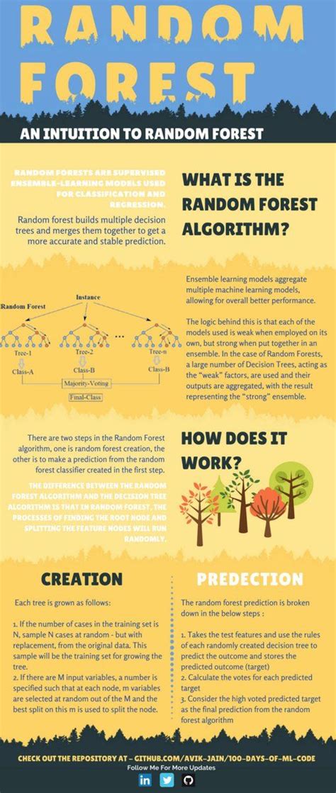 34 Computer Science Ideas Computer Science Data Science Computer