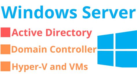 Configure Windows Server Active Directory And Fix Dns Dhcp Iis Ftp