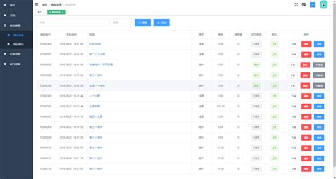 基于eggjs的开源商城系统（apshop） Csdn博客