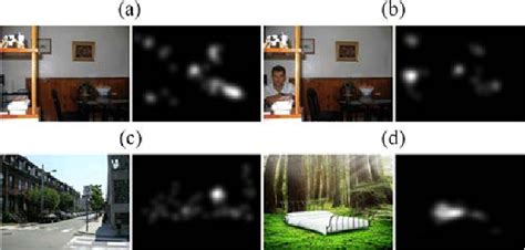 Figure 1 From A Deep Spatial Contextual Long Term Recurrent