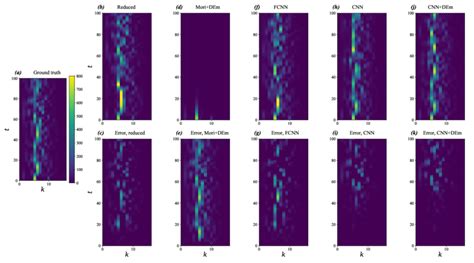 Projection Based Mori Zwanzig Learning Of Kuramoto Sivashinsky System Download Scientific