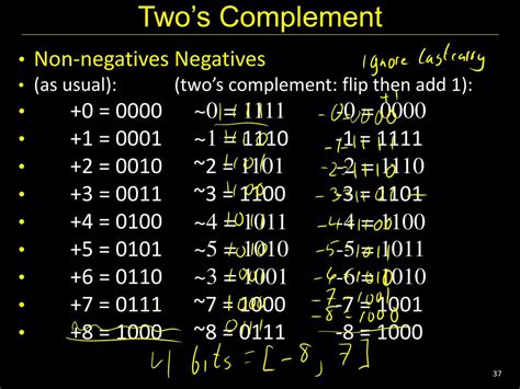 PPT Numbers Arithmetic PowerPoint Presentation Free Download ID 1753202