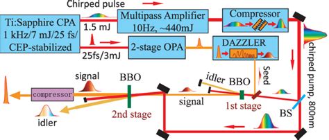 Schematic Setup Of DC OPA Download Scientific Diagram