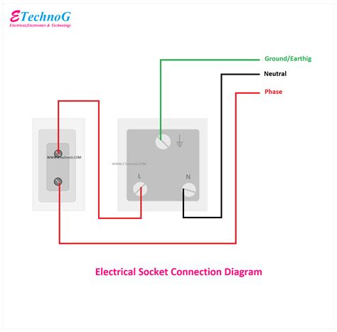 Electrical Power Socket Connection Diagram And Wiring Procedure ETechnoG
