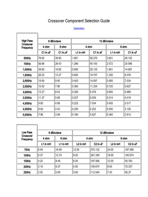 Crossover Component Selection Guide Pdf Series And Parallel Circuits Computer Engineering