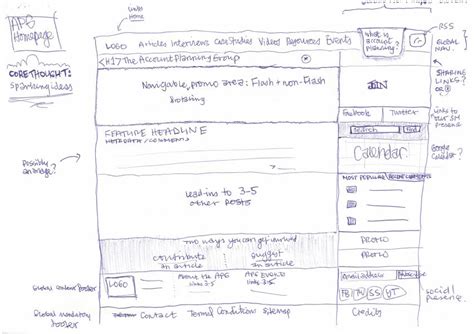 The Difference Between Sketch Prototype Mockup And Wireframe Whats What By Bradley Nice