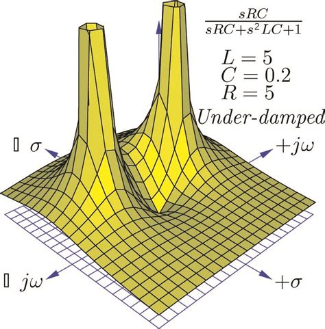 Transfer Function Analysis Basic Alternating Current AC Theory Automation Textbook