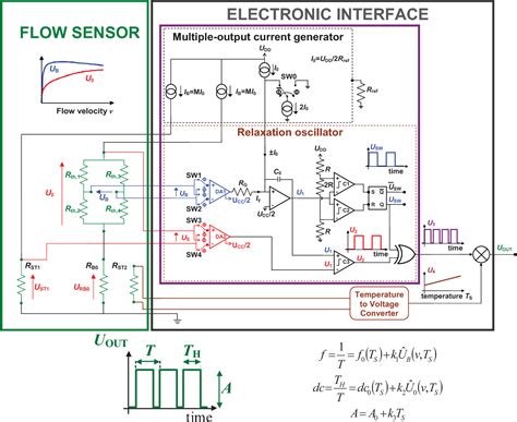 Figure 1 From Mems Thermal Flow Sensor With Smart Electronic Interface Circuit Semantic Scholar