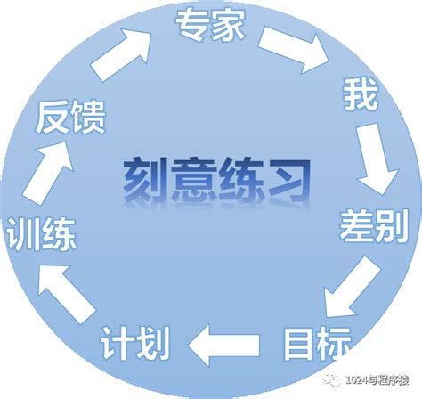 解开《刻意练习》的神秘面纱 知乎