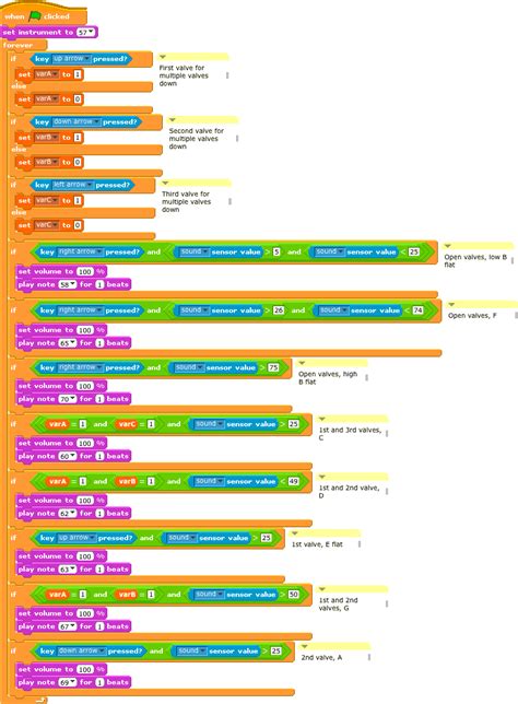 Makey Makey Picoboard Scratch Trumpet