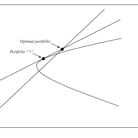 Loss Constraint Rule Download Scientific Diagram
