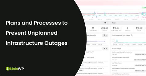 How To Overcome An Infrastructure Outage Using Mainwp And Middleware