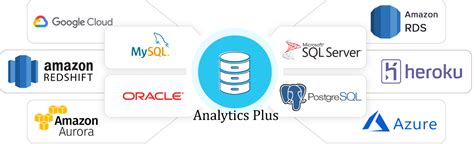 How To Unify And Analyse Multiple Data Silos Manageengine Nz Blog