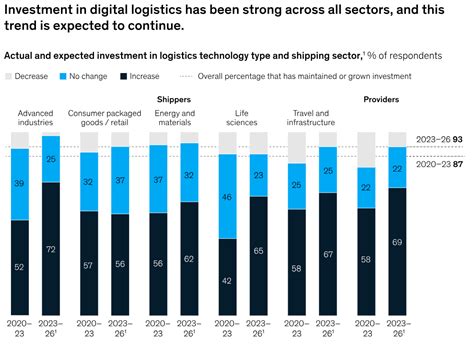 Shipment Order Tracking And Transportation Audit Reporting System