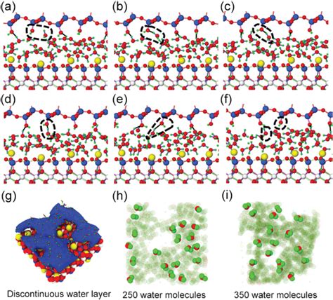 A F Md Simulation Showing The Interfacial Interaction Of Molecules