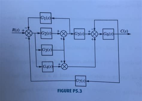 Solved Find The Equivalent Transfer Function T S C S R S Chegg