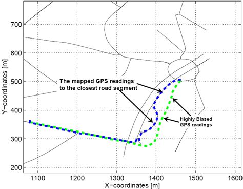 Gps Readings Correction Using Mapping To The Closest Road Segment Download Scientific Diagram