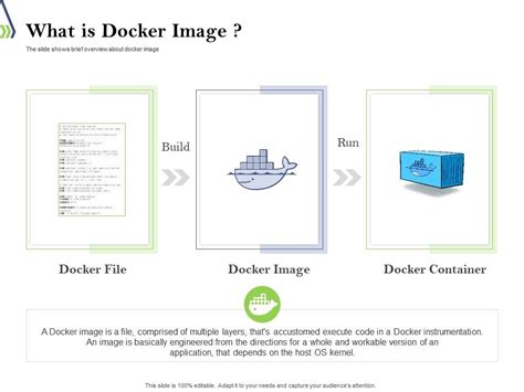 What Is Docker Image Introduction To Dockers And Containers Ppt Powerpoint Presentation