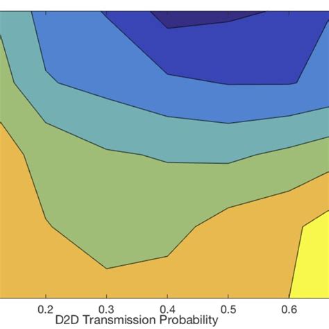 Contour Plot For Efficiency With Respect To D2d Transmission