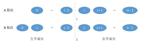 Leetcode Hot 热门 题 Dongxing s Wiki