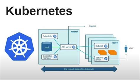 Shaikh Rahil Mohd Sajid On Linkedin Trainwithshubham Devops