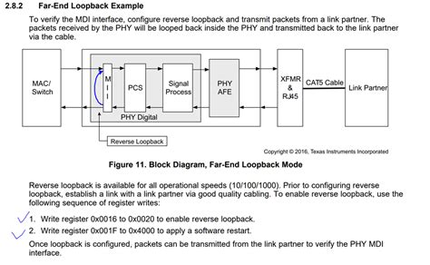 Dp83867is What Is The Register Configuration For Sgmii Loopback Interface Forum Interface