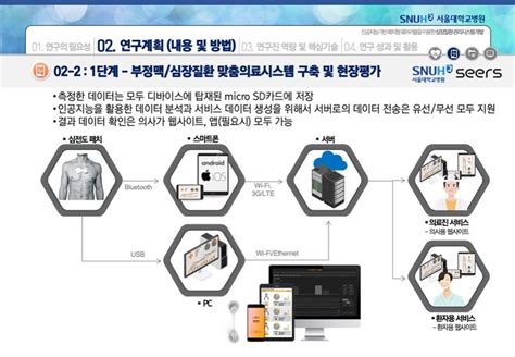 연구발표ppt제작 연구발표제안서 파워포인트회사 Ppt디자인회사 더레이아웃