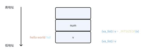 一文搞懂系列——可变参数函数实现原理及注意事项可变参函数实现原理 Csdn博客