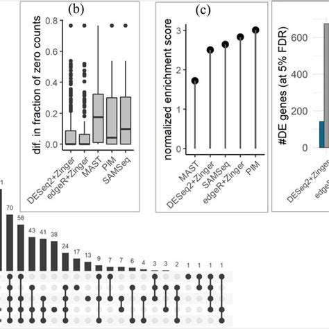 Summary Of The Scrna Seq Datasets Data Protocol Gene Expression Number