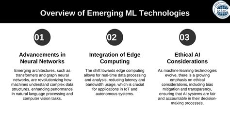 The Future Trends In Ml Algorithms Iabac Pdf Artificial