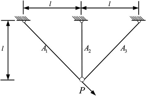 Three−bar Truss Design Problem Download Scientific Diagram