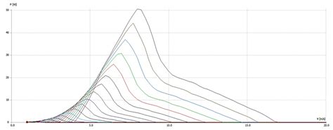 29 Tip Speed Ratio Vs Cp For Rotor Design Download Scientific Diagram