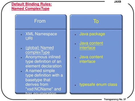 ppt jaxb java api for xml data binding powerpoint presentation free download id 6929261