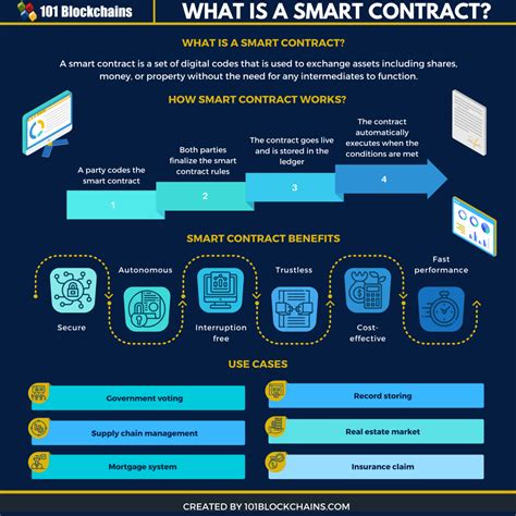 Top 5 Programming Languages To Build Smart Contracts 101 Blockchains