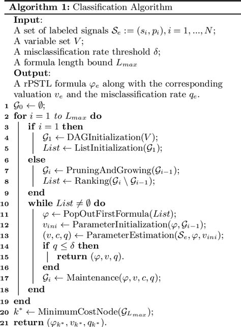 Figure 1 From Temporal Logic Inference For Classification And