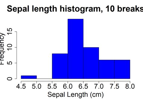 Biostatistics Summarizing Data