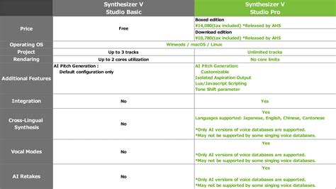 Synthesizer V Software Yumenokessho Bang Dream Ai Singing Synthesizer