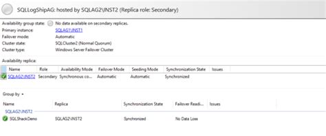 Exploring Ag Dashboards For Monitoring Sql Server Always On