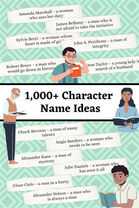 Character Name Generator 1000 Name Ideas Imagine Forest
