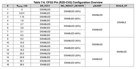 Lm51772 Inductor De Rating Setting Power Management Forum Power Management Ti E2e Support