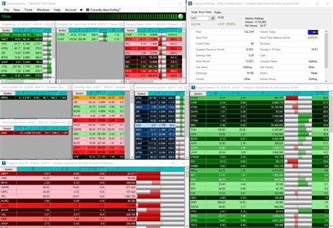 Trade Ideas Stock Scanner Review 2021 Warrior Trading
