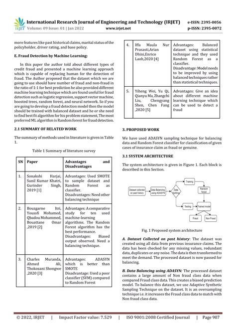 Automobile Insurance Claim Fraud Detection Pdf