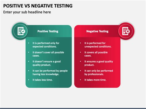 Positive Vs Negative Testing Negativity Positivity Testing Techniques