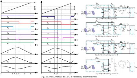Figure 2 From Machine Learning Approach For Mode Selection And Control Of Multiport Dc Dc