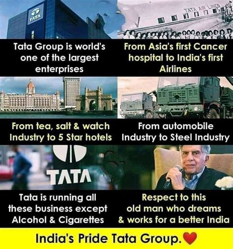 Prof Dr Ghanshyam Posted On Linkedin