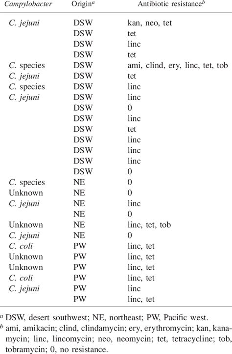 Antibiotic Resistance Disk Diffusion Download Scientific Diagram